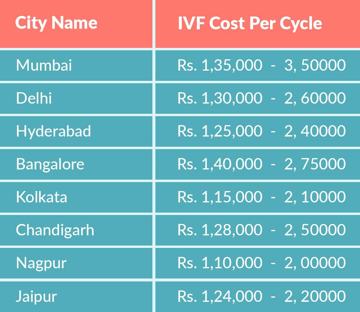 How Much Does IVF Cost In Delhi IVF Success Rate In Delhi