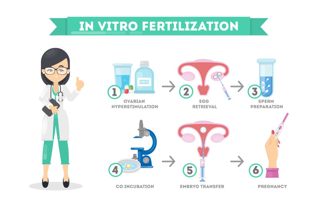ivf-treatment - Best IVF Center in Delhi NCR
